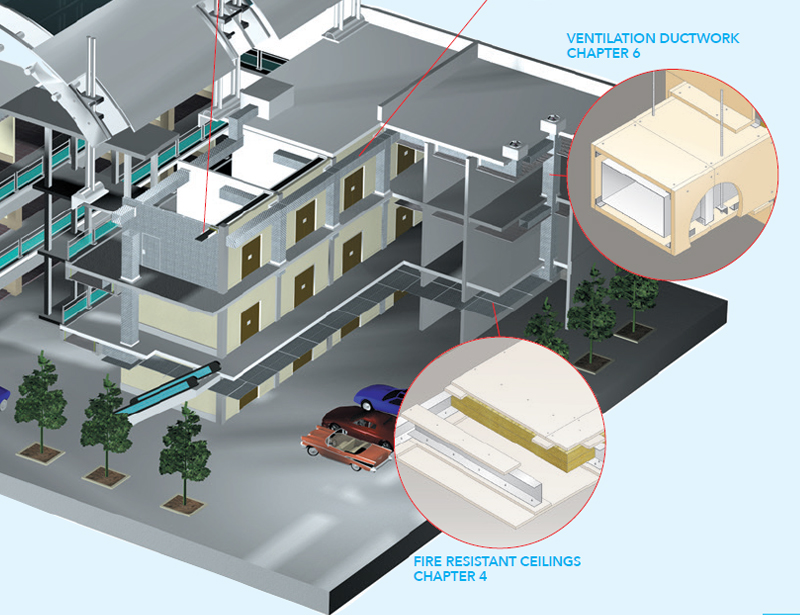 Supalux Fire Board | Promat Supalux Board | Galaxy Insulation