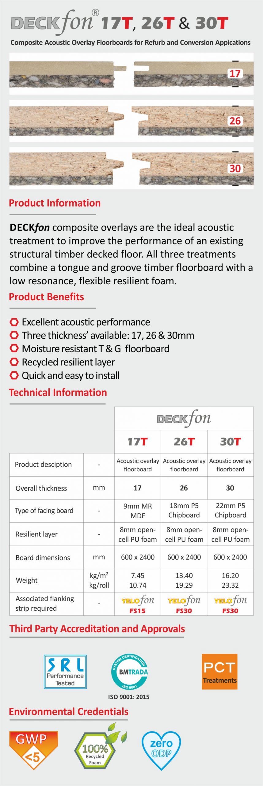 Cellecta Deckfon 17t/26t/30t | Galaxy Insulation