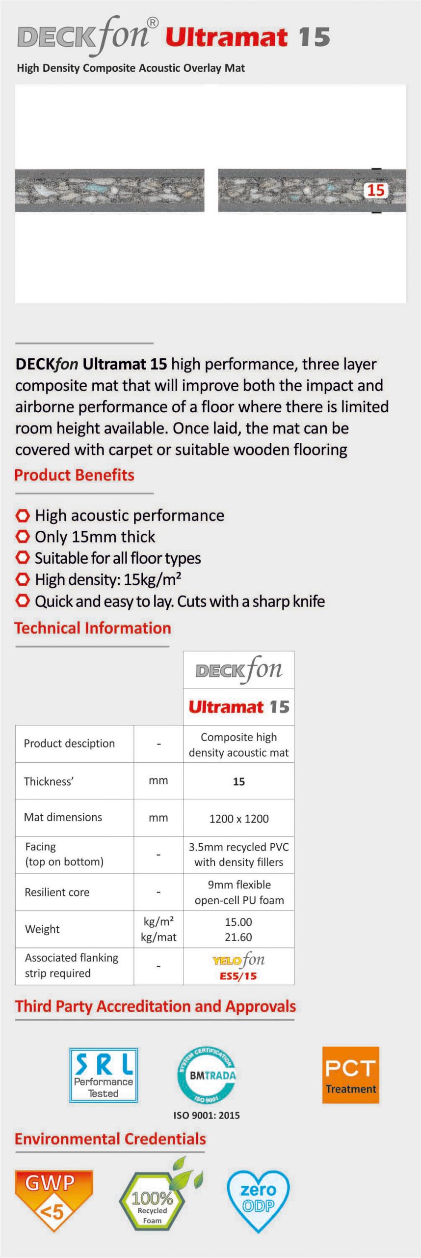 Cellecta Deckfon Ultramat 15 | Galaxy Insulation